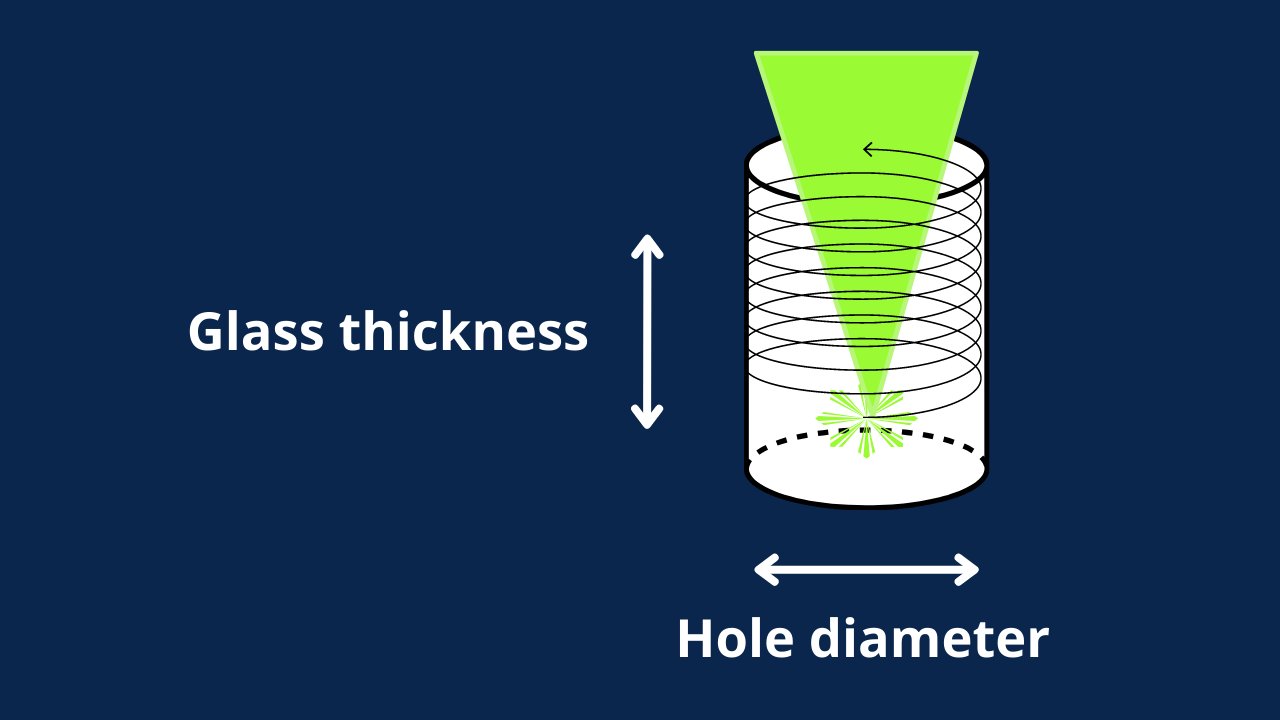 Revolutionizing laser glass drilling: How green laser technology is ...