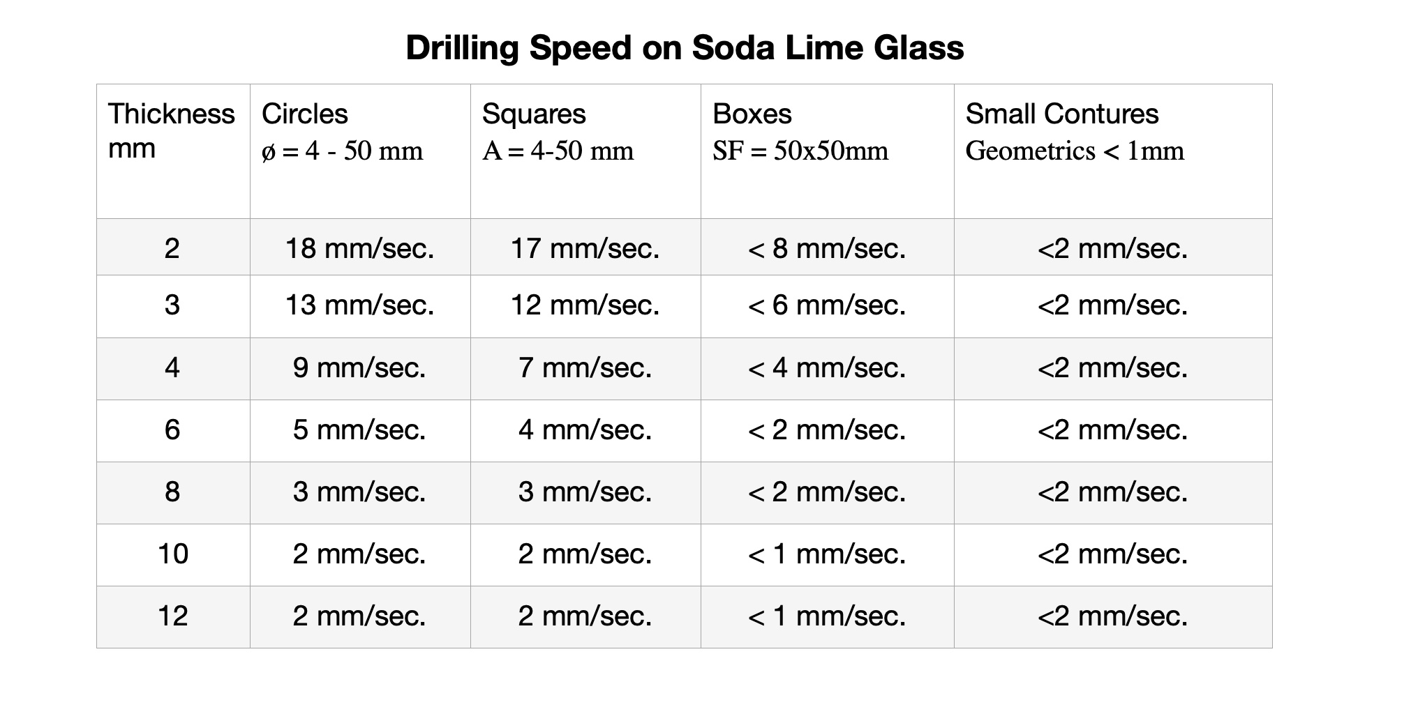 Revolutionizing laser glass drilling: How green laser technology is ...